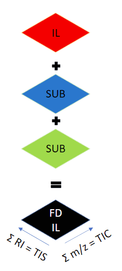 National Center for Forensic Science